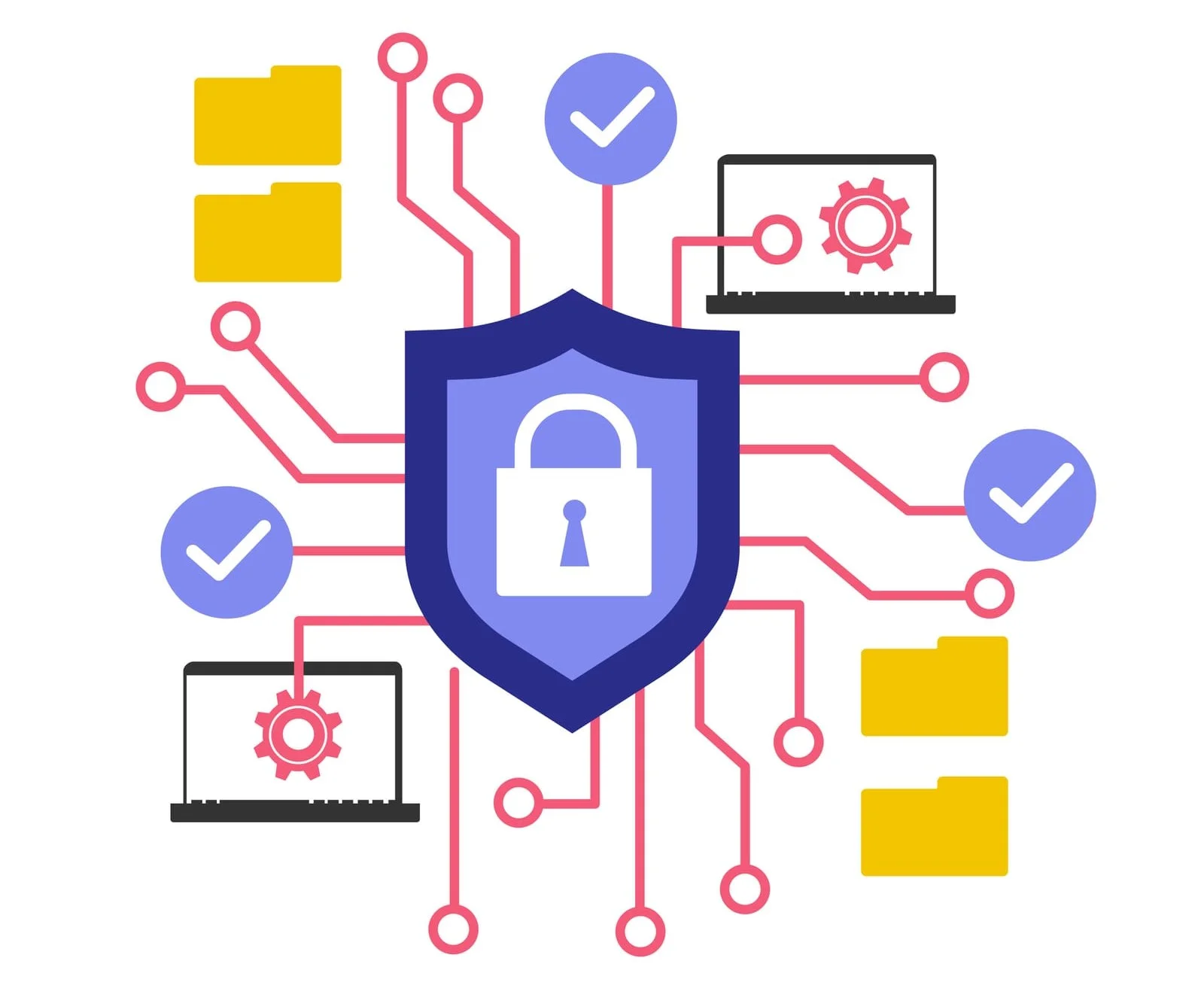 What Is EDR (Endpoint Detection and Response)? | Virteva Glossary