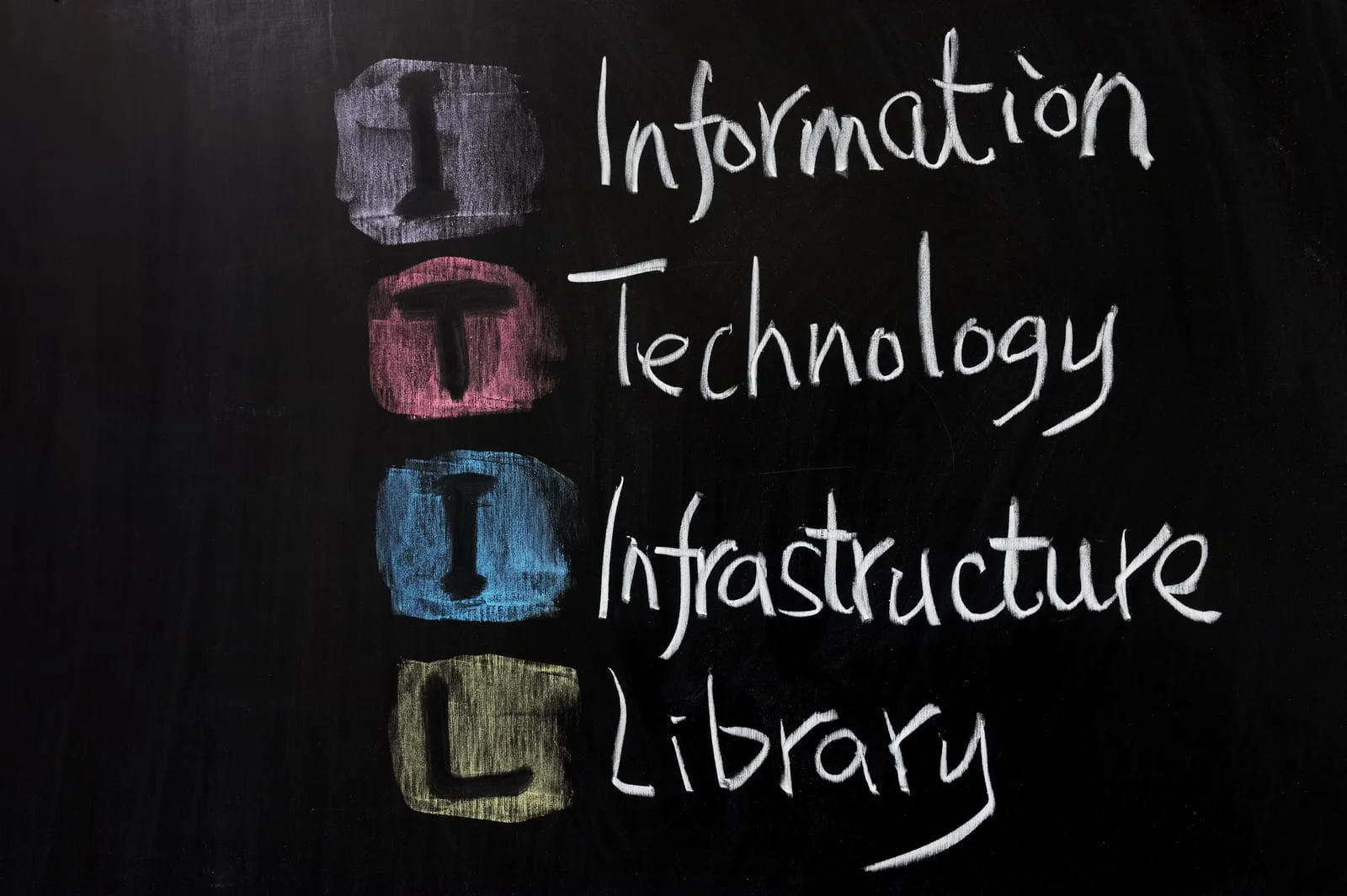 What Is Itil It Infrastructure Library Virteva Glossary